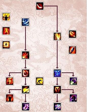 Mythic Saga Bahasa - MMORPG Game 2.5D | KASKUS