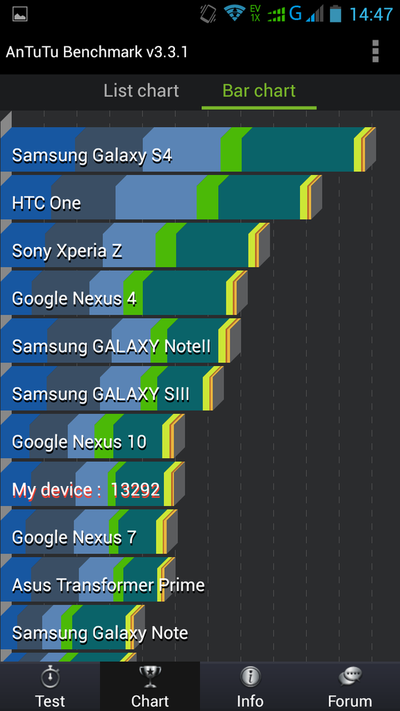 Smartfren Andromax-V (ZTE N986) | KASKUS