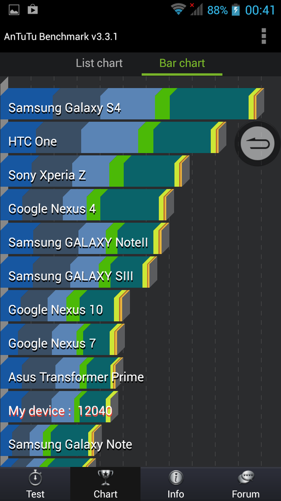 Balasan dari Smartfren Andromax-V (ZTE N986) | KASKUS