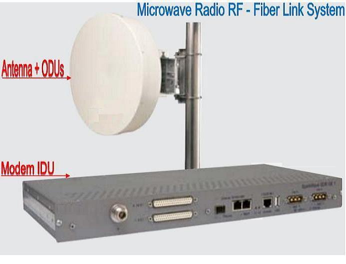 Fiber Link System_Radio Link of Microwave. | KASKUS