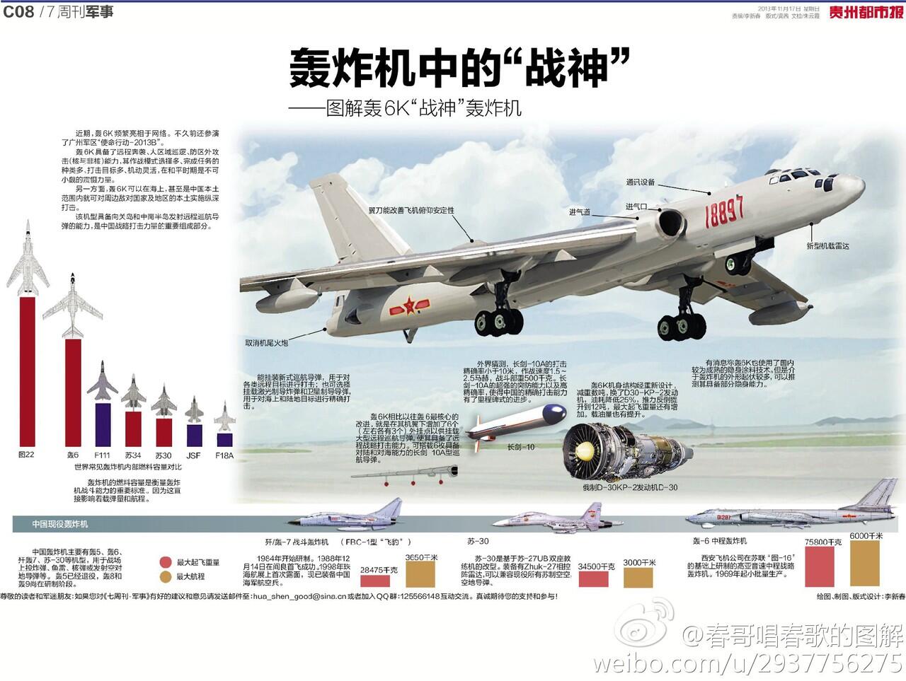 ALL About PLAAF & PLAN Radar, weapons systems, electronics, aircraft ...