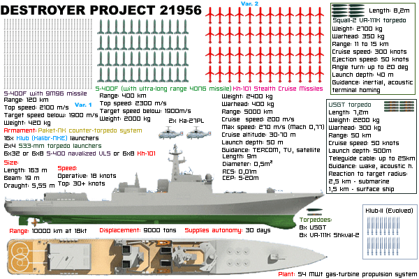 Destroyer untuk indonesia - Page 8 | KASKUS
