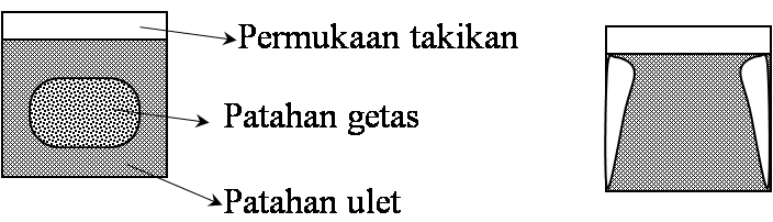 ~Material Techno Club~ Sharing Ilmu Material dan Metalurgi serta ...