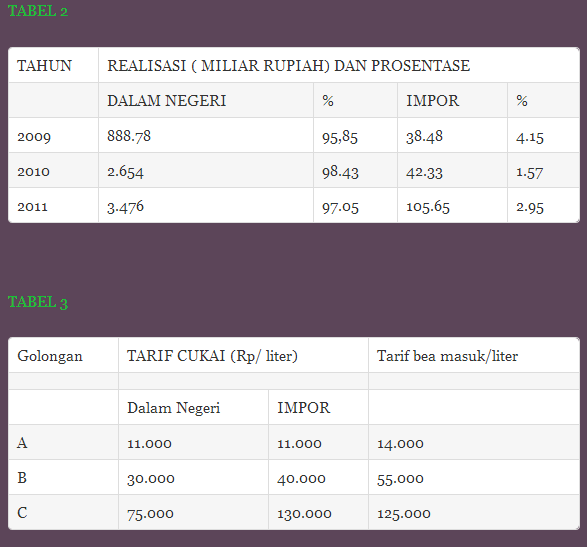 Ketentuan CUKAI MMEA (Minuman Mengandung Etil Alkohol) | KASKUS