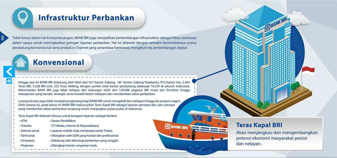 All About Program Pengembangan Staff Bank BRI (PPS BRI) | KASKUS