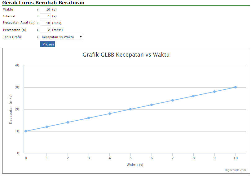 Membuat Grafik Gerak Lurus Berubah Beraturan dengan PHP dan Highcharts ...