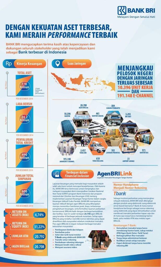 All About Program Pengembangan Staff Bank BRI (PPS BRI) | KASKUS