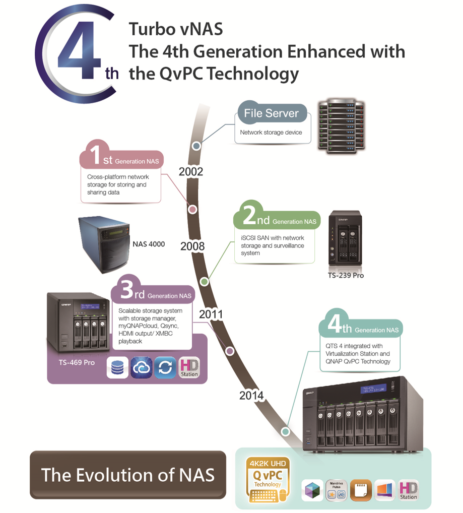 QNAP NAS (Network Attached Storage) | KASKUS QNAP NAS (Network Attached Storage) | KASKUS
