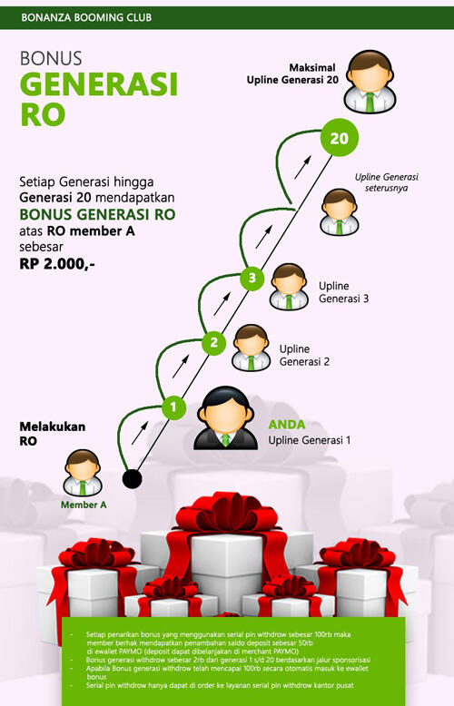 Afiliasi Binary | Bisnis Bonanza Boom | BBC Community - Page 2 | KASKUS