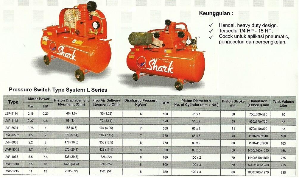 Mengenal jenis AIR COMPRESSOR - Page 44 | KASKUS