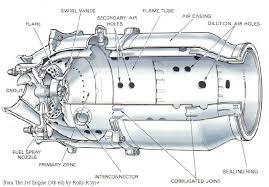 Mengenal Lebih Jauh Apa Itu Combustion Chamber Turbin Gas | KASKUS