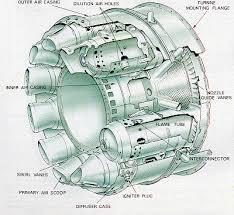 Mengenal Lebih Jauh Apa Itu Combustion Chamber Turbin Gas | KASKUS