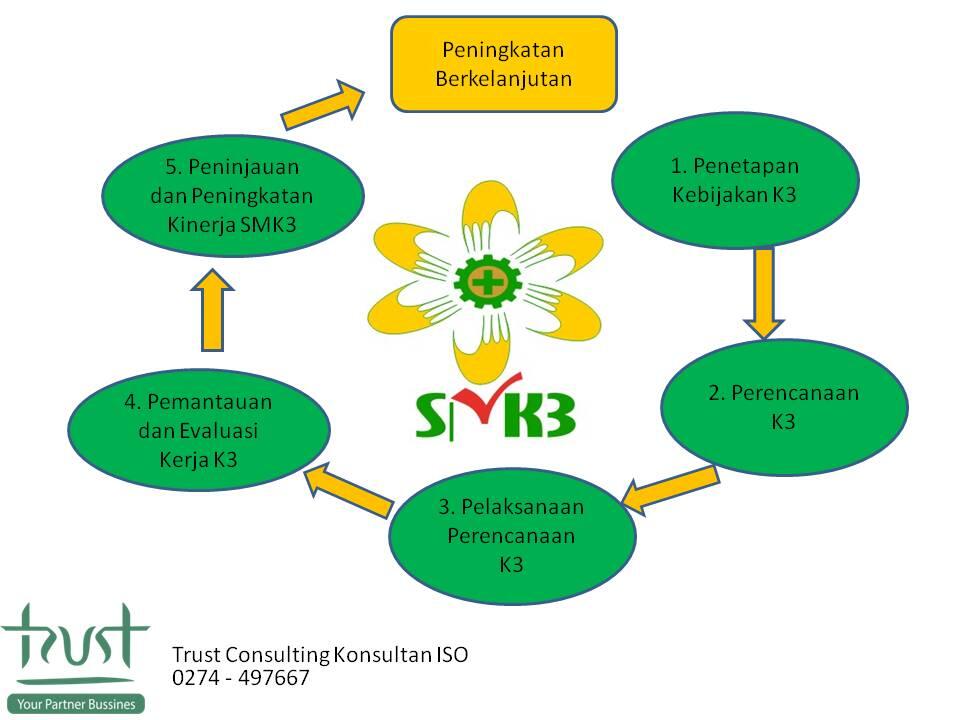 Prinsip Dasar Penerapan SMK3 Bagi Perusahaan | KASKUS