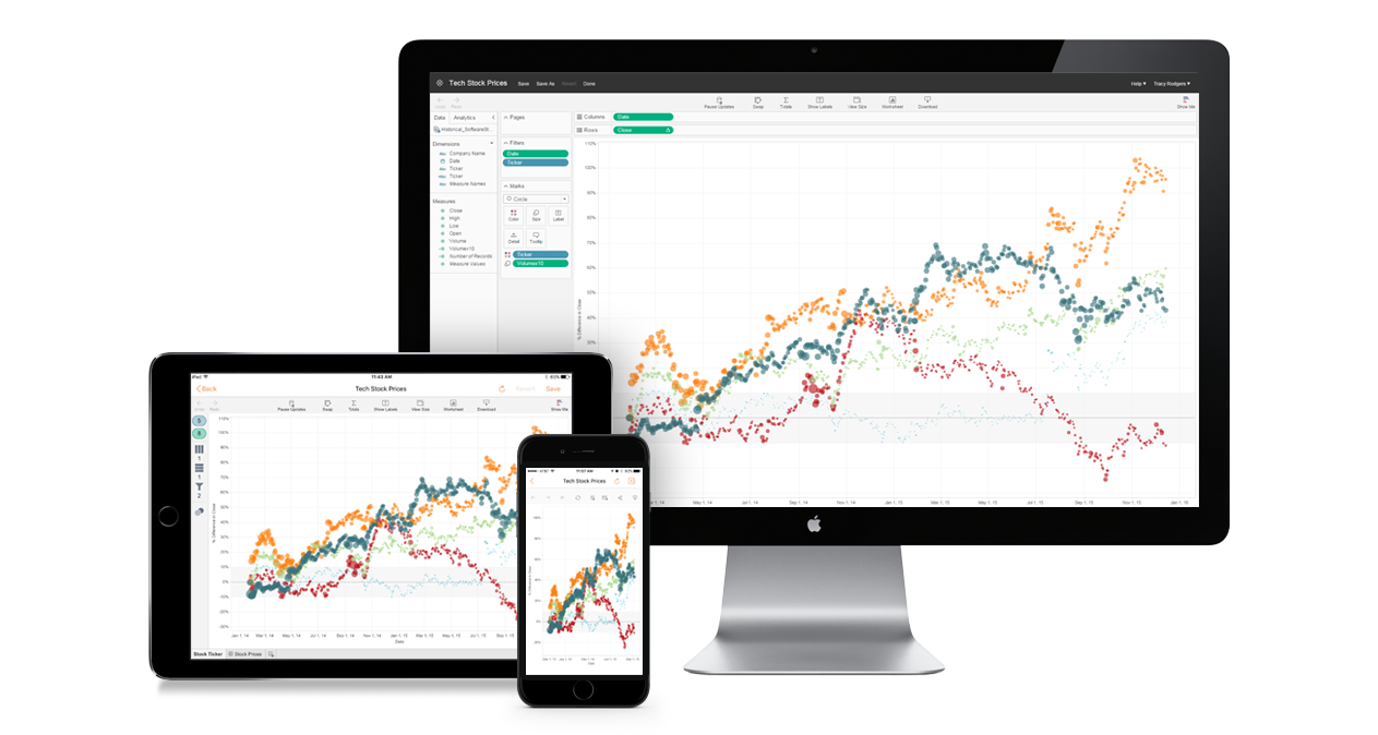 Tableau - Business Intelligence and Analytics | KASKUS