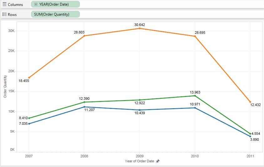Tableau - Business Intelligence and Analytics | KASKUS