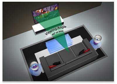 Jarak Pandang Optimal Untuk TV Ultra HD 4K - Part 1 (draft) | KASKUS