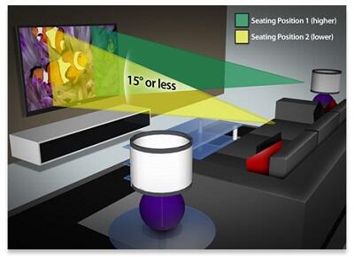 Jarak Pandang Optimal Untuk TV Ultra HD 4K - Part 1 (draft) | KASKUS
