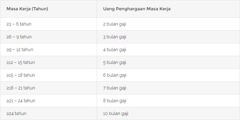 Apa Saja Hak Karyawan yang di PHK menurut UU Ketenagakerjaan? | KASKUS