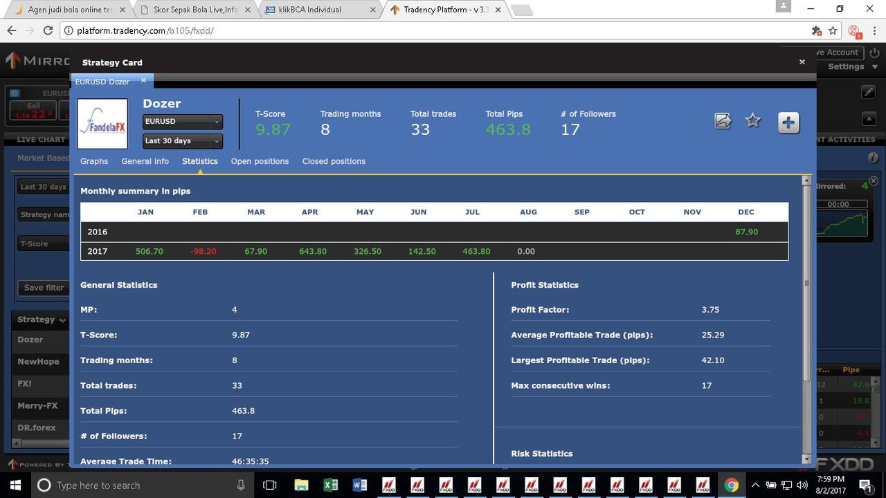 MIRROR TRADING dari TRADENCY | KASKUS