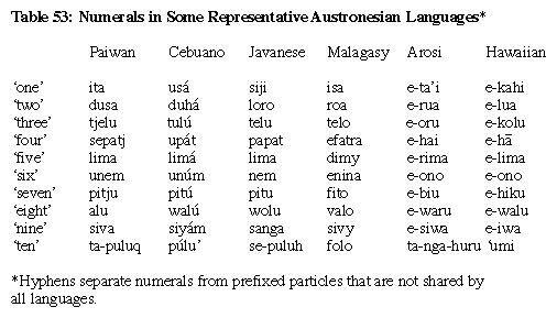 THE AUSTRONESIANS | KASKUS