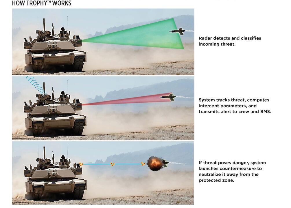 Penampakan M1A2 Abrams MBT Dengan Trophy APS | KASKUS