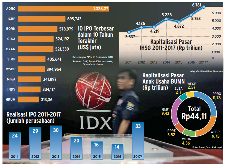 Informasi IPO (Initial Public Offering) saham di Bursa Efek Indonesia ...