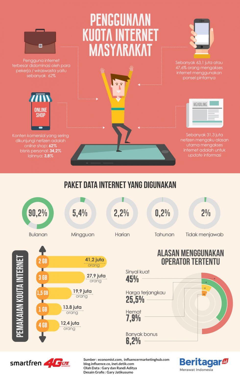 Paketkuota internet favorit masyarakat | KASKUS