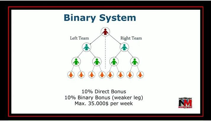 Pre-Launch....Nexus Global(From Germany) 8 Products in 1 Platform ...