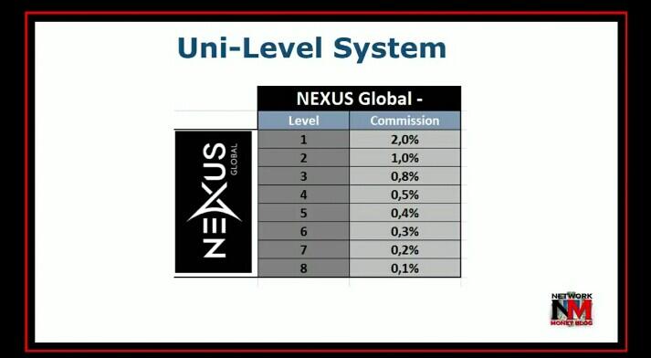 Pre-Launch....Nexus Global(From Germany) 8 Products in 1 Platform ...