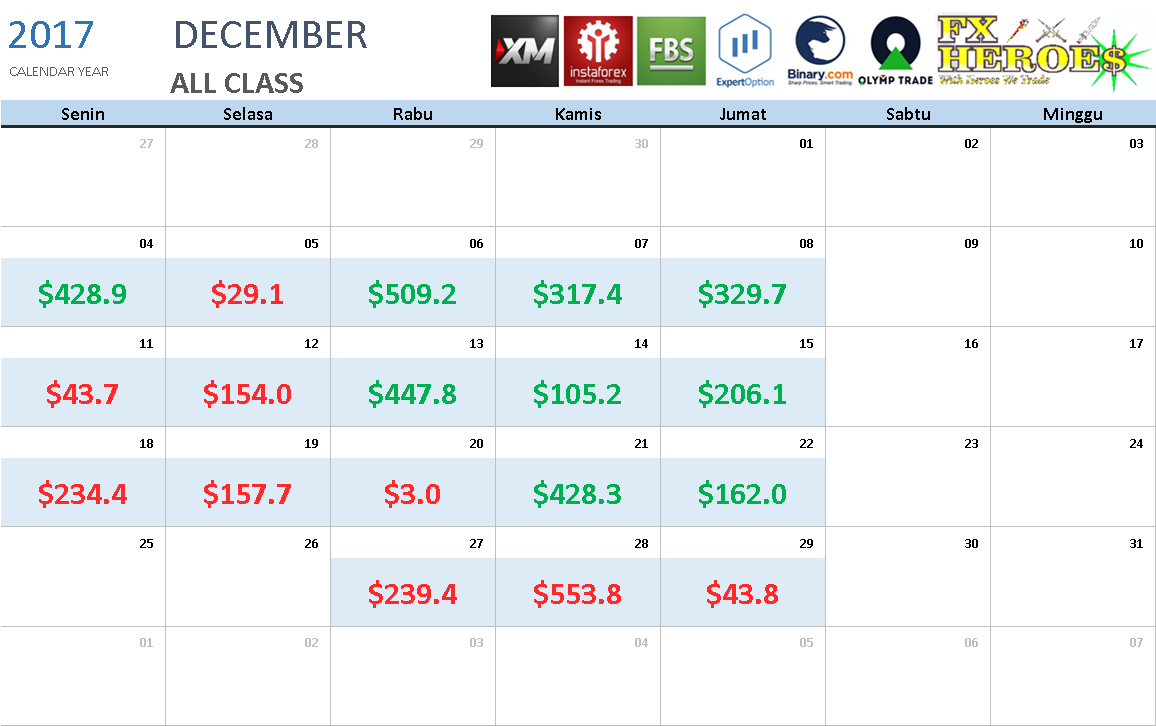 Jasa Provider Sinyal Trading Untuk Forex dan Binary Option + Money ...