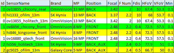 camera sensor | XDA Forums
