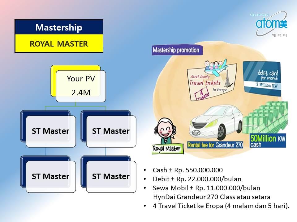 Apa Itu Atomy Indonesia - Peluang Bisnis - Kesempatan Emas Di Depan ...