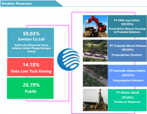 Samindo Resources (MYOH) – The Dividend Stock | KASKUS