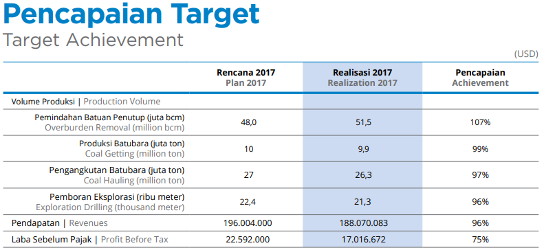 Samindo Resources (MYOH) – The Dividend Stock | KASKUS