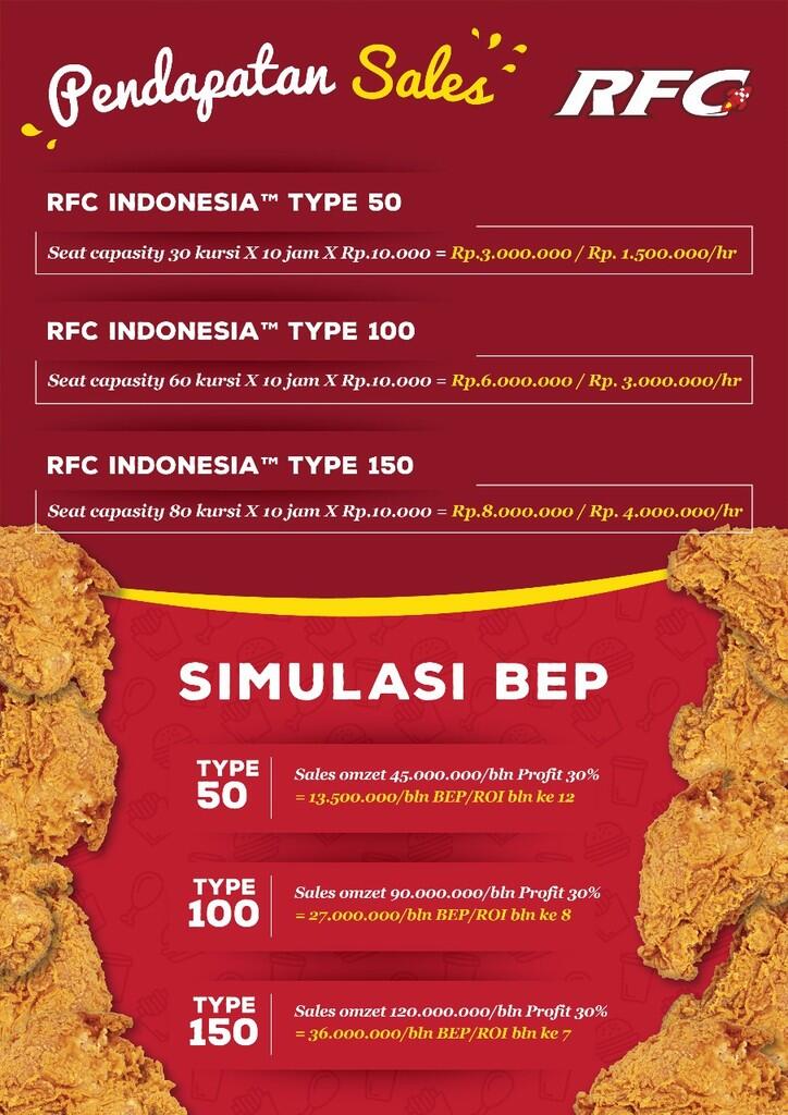 Peluang Usaha Franchise Waralaba RFC Rocket Fried Chicken | KASKUS