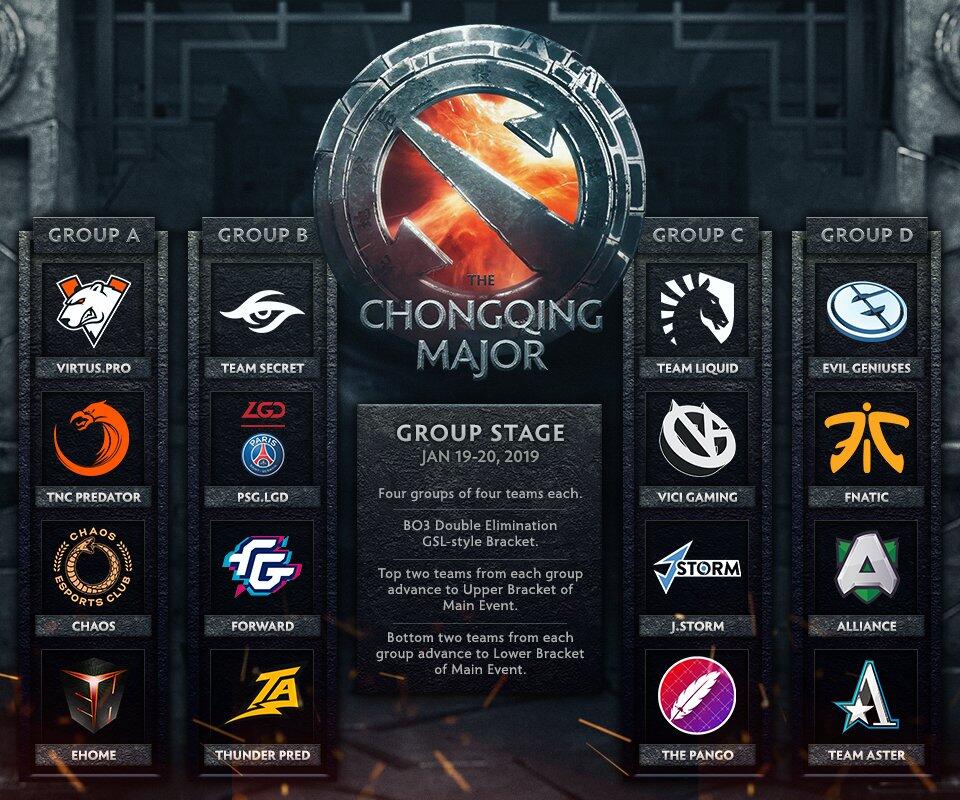 5 Kandidat Juara The Chongqing Major | KASKUS