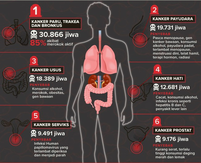 Mengenal Penyakit Degeneratif, Beban Dunia Kesehatan Indonesia | KASKUS