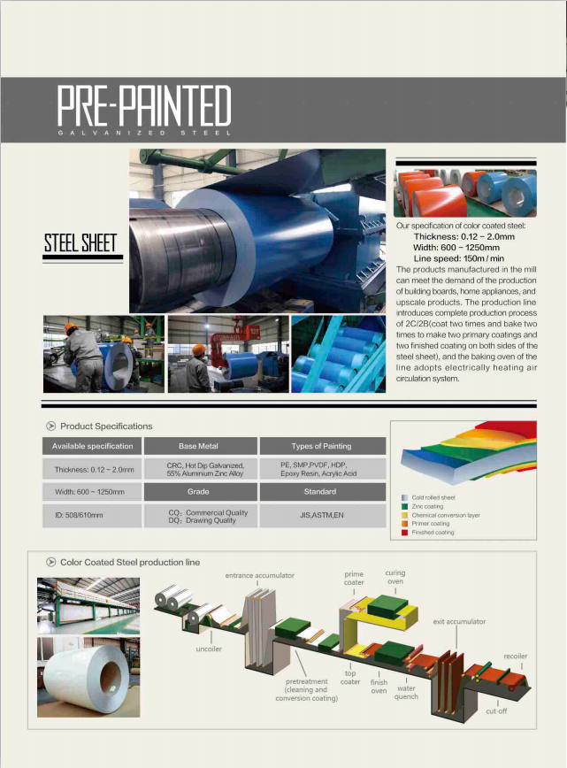Pabrik, Supplier Galvalume Coil ( GI, GL, PPGI, PPGL | KASKUS
