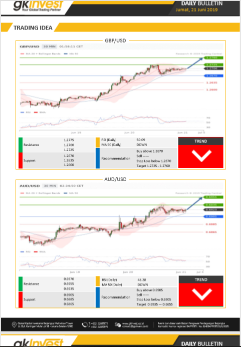 BISNIS TRADING (FOREX/SAHAM/METAL/COMMODITY) | KASKUS