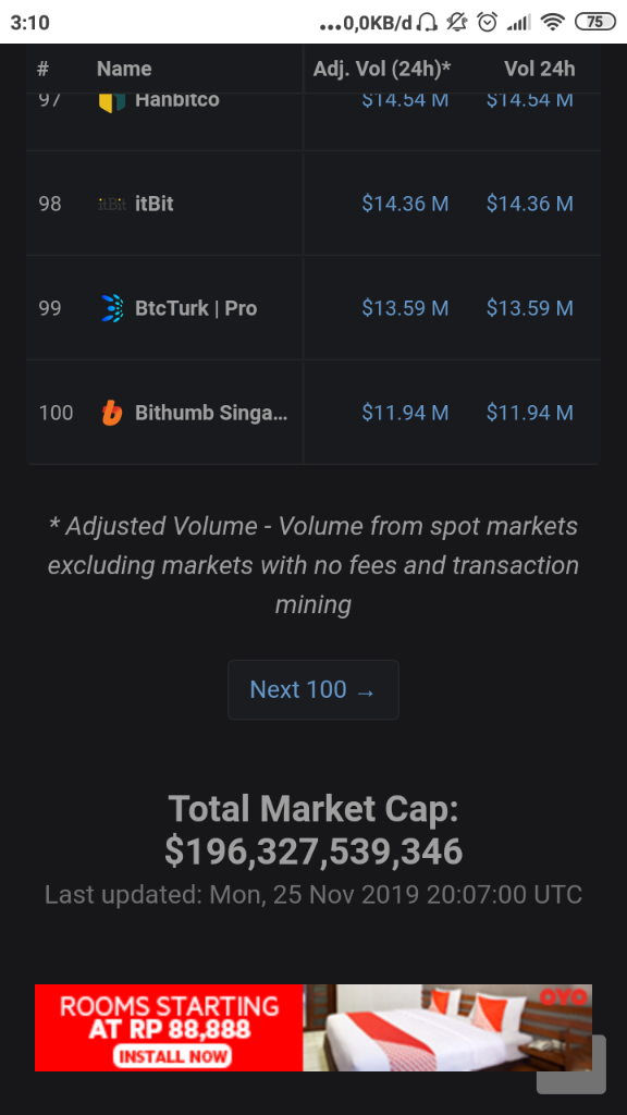 TOP 100 Market Cryptocurrency Berdasarkan Tingkat Volume Trading | KASKUS