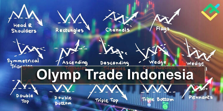 Belajar Chart Patterns dan Jenis-Jenis Chart Patterns di Platform Olymp ...