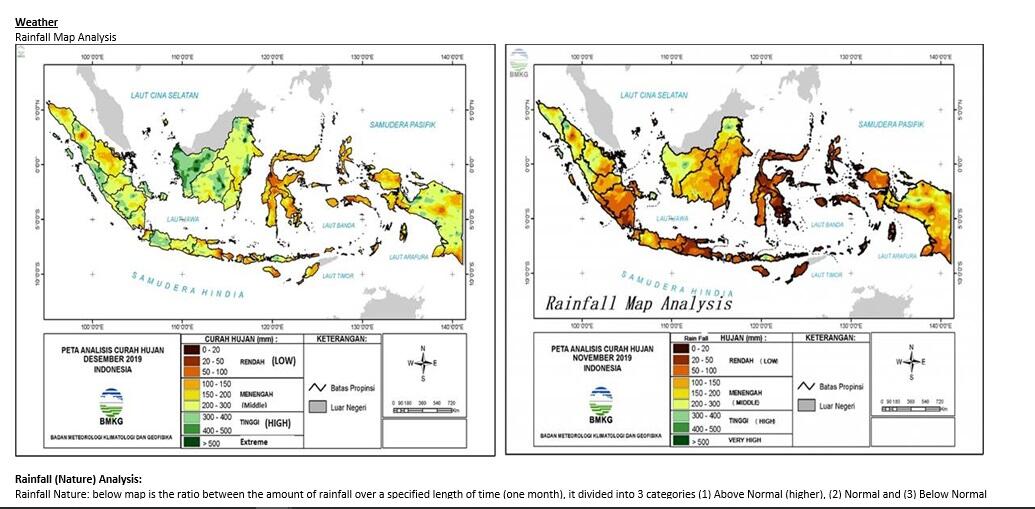 Palm price, production, KCP Cap'16-'19, '20 est - Palm Oil, Kelapa ...