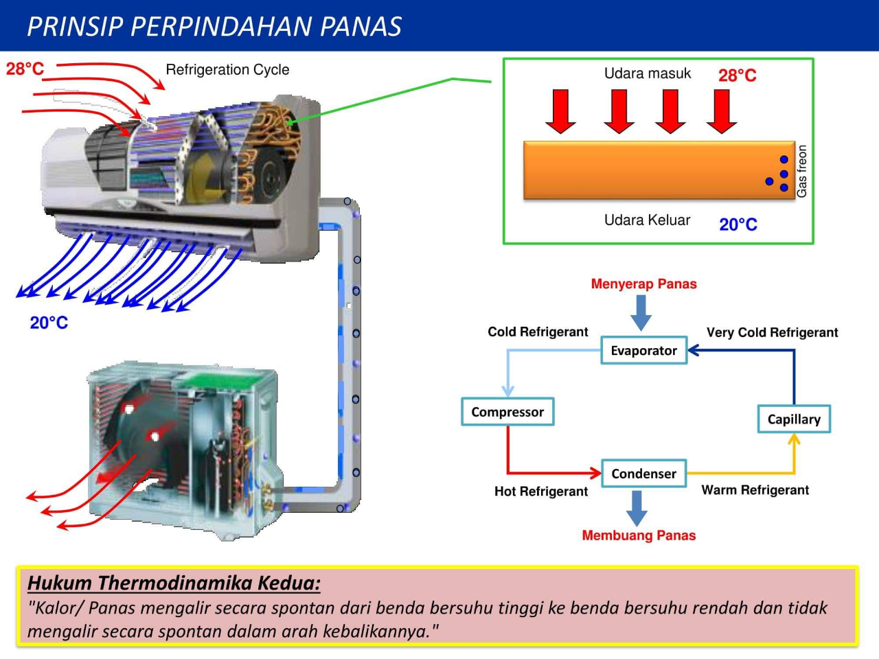 Lounge of AIR CONDITIONING (AC), FAN, HEATING & VENTILATING SYSTEM ...