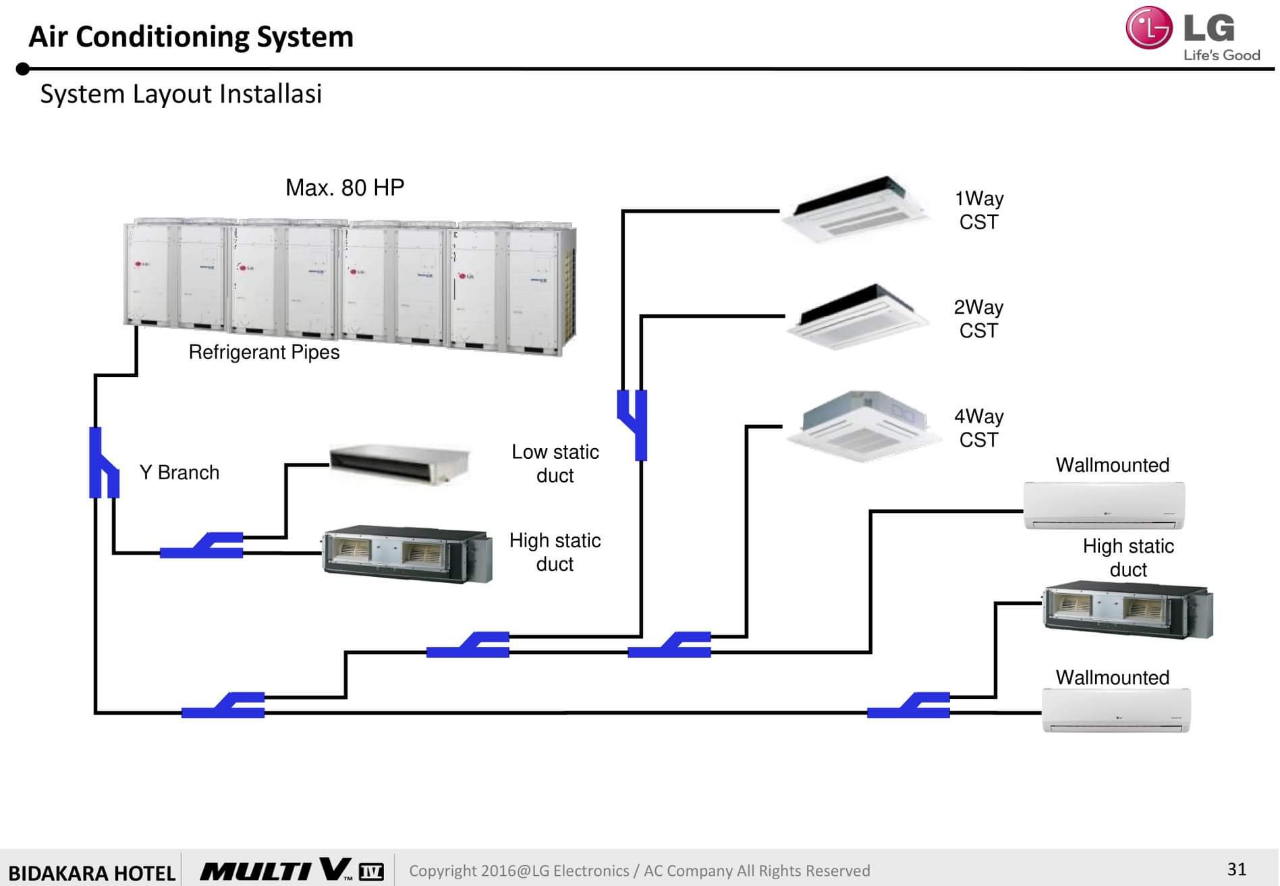 Lounge of AIR CONDITIONING (AC), FAN, HEATING & VENTILATING SYSTEM ...