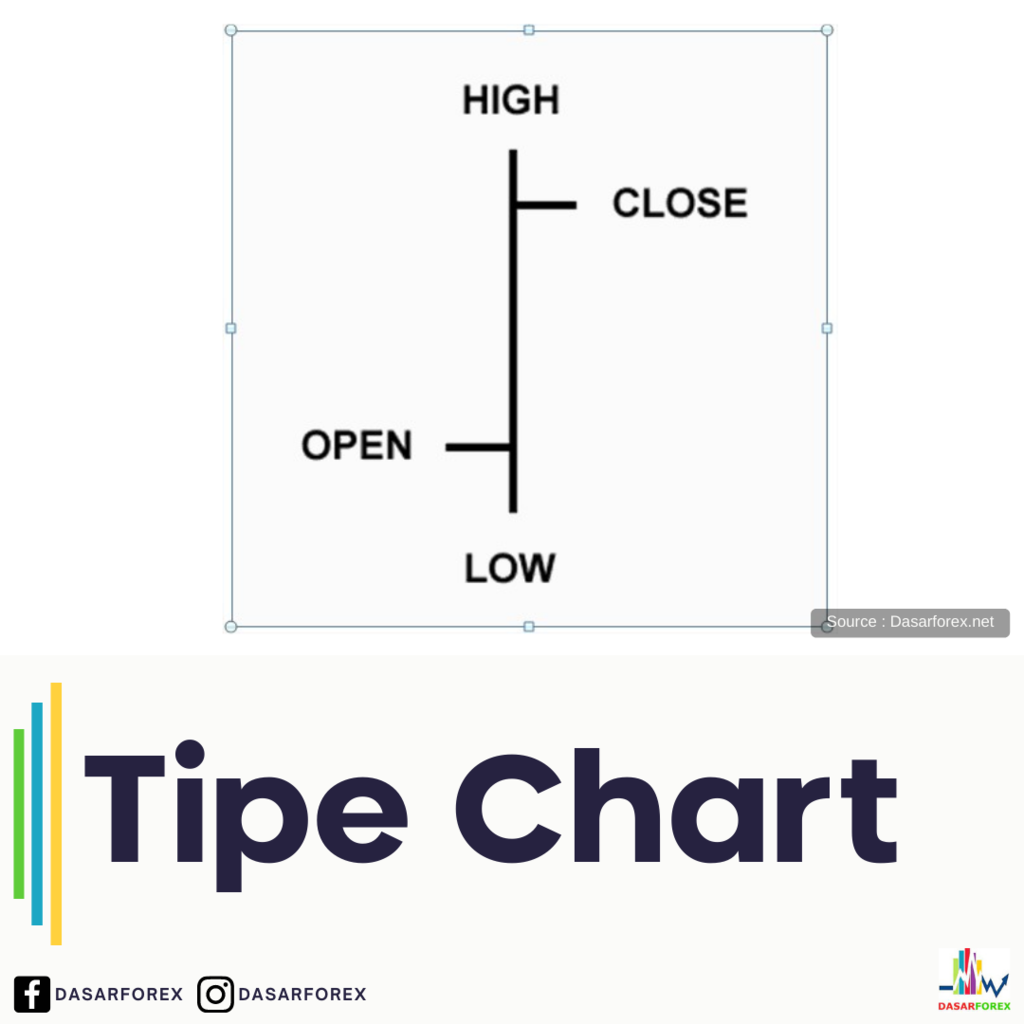 Tipe Chart | KASKUS