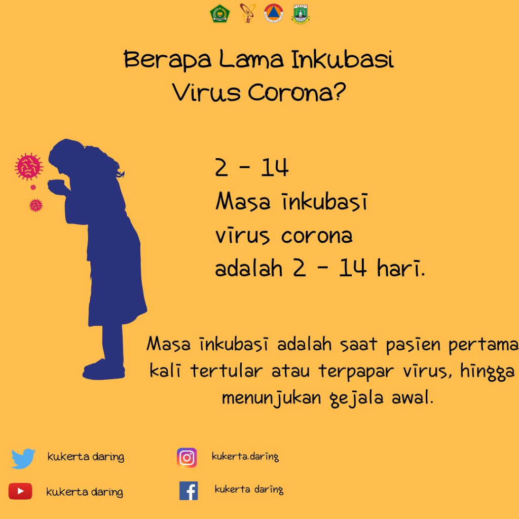 Berapa Lama Masa Inkubasi COVID-19? Cek di Sini | KASKUS