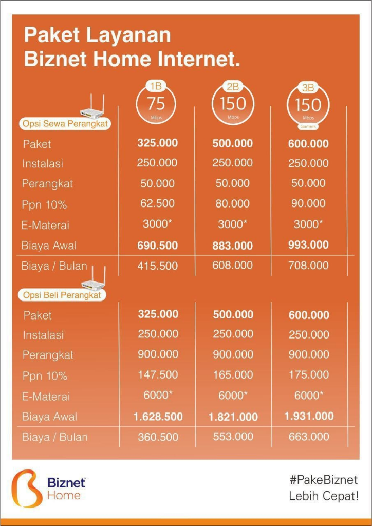 Berapa total tagihan biznet? | KASKUS