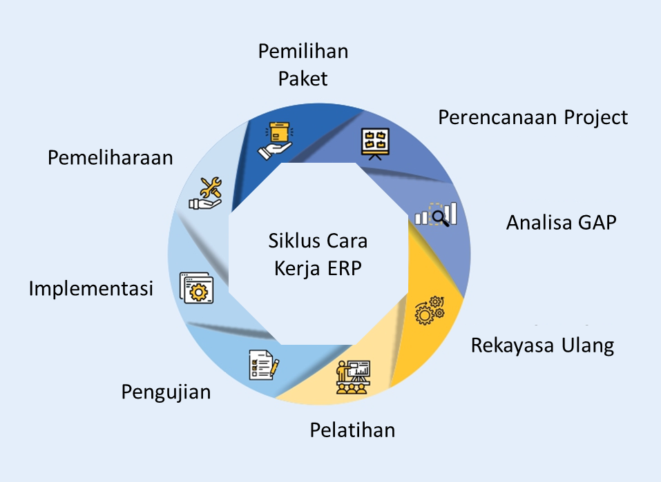 Cara Kerja ERP ! | KASKUS