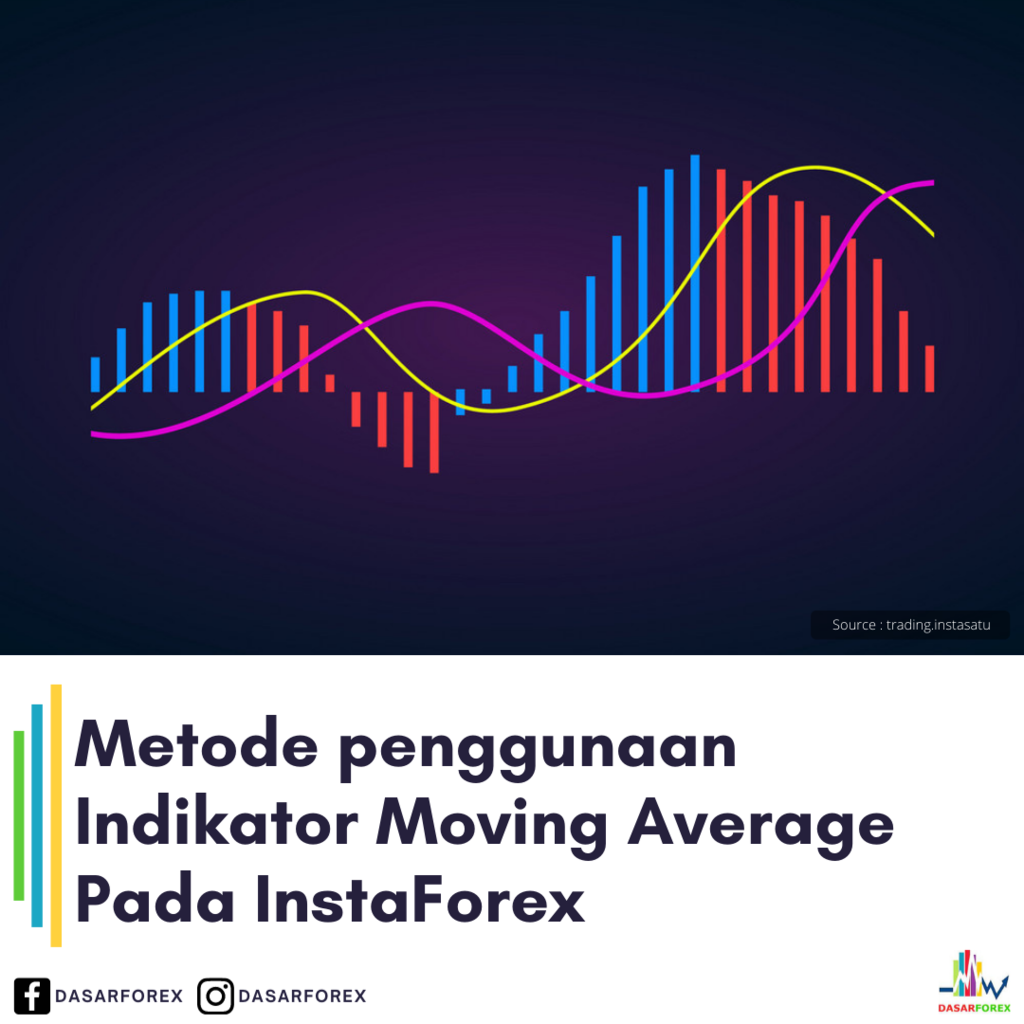 Metode penggunaan Indikator Moving Average Pada InstaForex | KASKUS