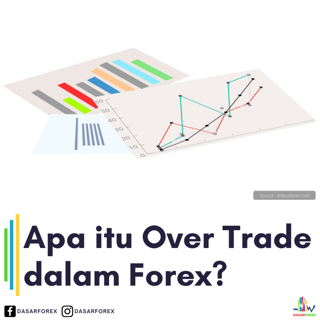 Apa itu Over Trade dalam Forex? | KASKUS